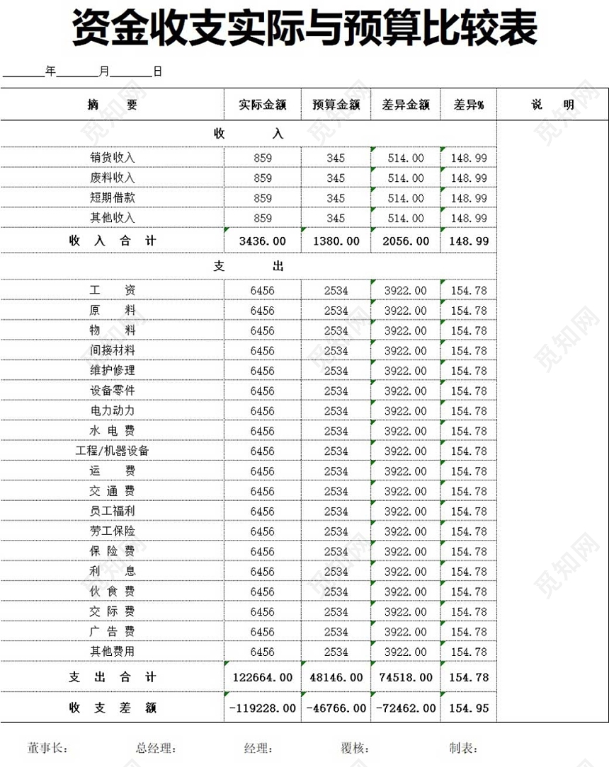 简约财务资金收支表预算比较表下载 觅知网